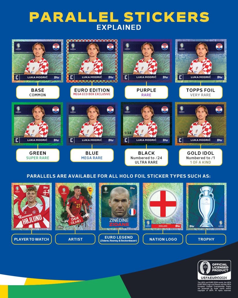 TOPPS « UEFA EURO 2024 STICKERS » : fiche signalétique avec check-list ...